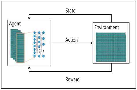 Applied Sciences Free Full Text Multi Robot Path Planning Method Using Reinforcement Learning