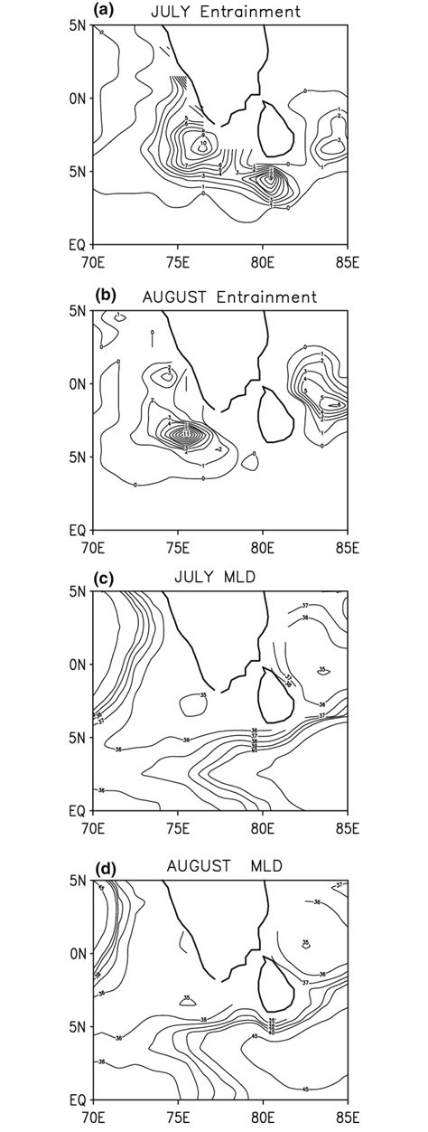 Mean Model Entrainment 9 10 4 Cm S And Mixed Layer Depth M For Download Scientific Diagram