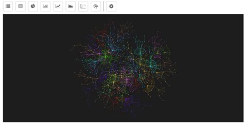 Datastax Layers Graph Database On Top Of Cassandra Engine Siliconangle
