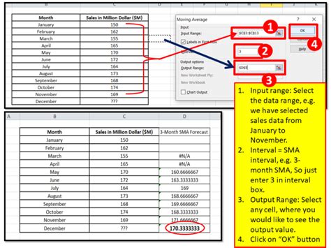 Simple Moving Average Formula Excel Template Example