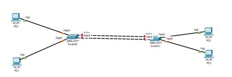 Github Ilyas Farah Spanning Tree Configuration