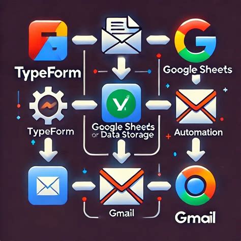 🎉 Automation Magic In Action Syed Muhammad Dawood Shah Cscp