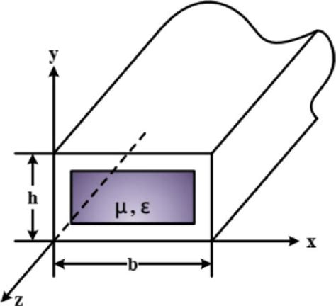 Schematic Diagram Of The Cross Section Of The Waveguide Download Scientific Diagram