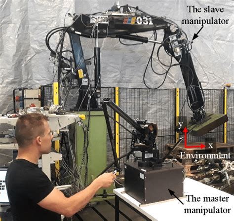 Experimental Implementation Download Scientific Diagram