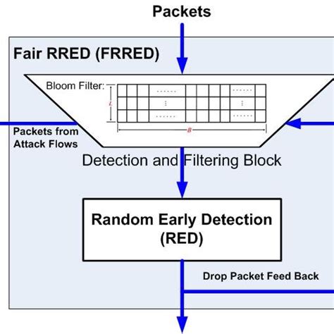 Experiment Topology See Online Version For Colours Download