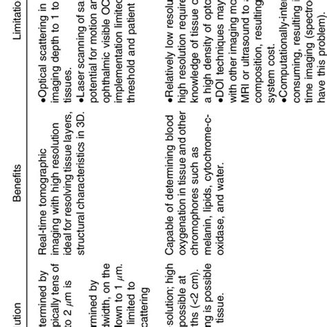 Pulse Oximetry Schematic Illustration Of Pulse Oximetry In The Two Download Scientific Diagram