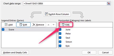 How To Create An Auto Update Chart Range In Excel Basic Excel Tutorial
