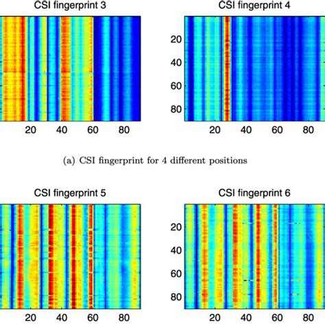 Pdf Convolutional Neural Network And Dual Factor Enhanced Variational