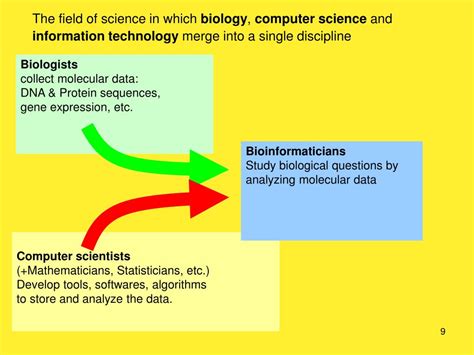 Ppt Introduction To Bioinformatics Powerpoint Presentation Free