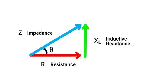 Reactance To Power Factor Simplified