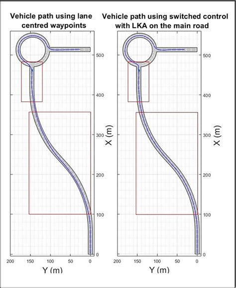 Figure From Mode Switching Control Using Lane Keeping Assist And Waypoints Tracking For