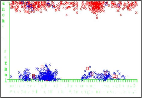 Naive Bayes Classifier Errors Download Scientific Diagram