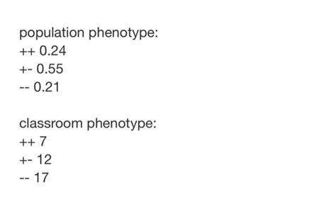 Solved Use A Chi Square Test To Determine Whether The Chegg Com