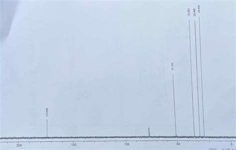Solved Hi Can You Please Help Me Analyze These Spectrum Chegg