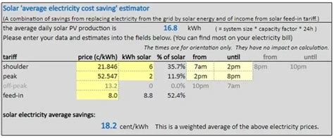 Calculating The Benefits Of Your Solar PV System Part ESG News