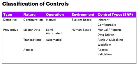 Tiede Jan De Jong On Linkedin Sapsecurity Accenturesecurity Sap Accenture