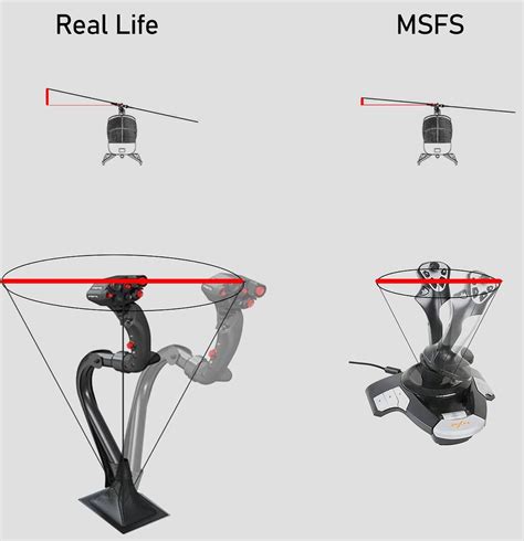 Helicopters Are Hard 237 By N46majiaho Hardware And Peripherals Microsoft Flight Simulator