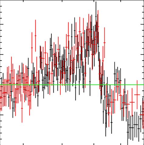 The Broad Fe Kα Line At 64 Kev Becomes More Obvious When The Two More
