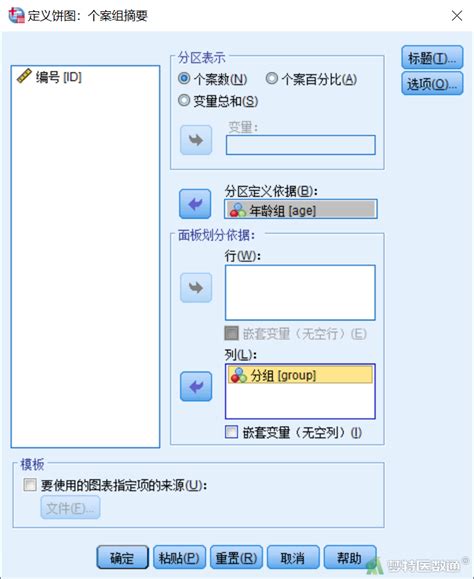 饼图 Pie Chart 绘制SPSS软件实现 梦特医数通 饼图 Pie Chart 绘制SPSS软件实现 梦特医数通