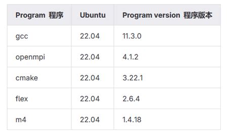 wsl安装openfoam csdn博客