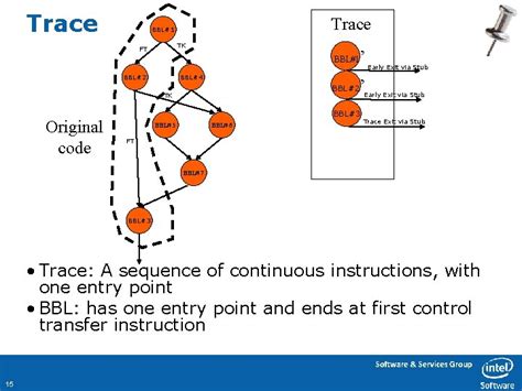 Pin Intels Dynamic Binary Instrumentation Engine Pin Tutorial