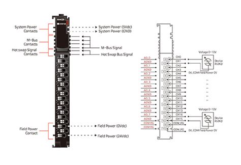 Analog Output Modules Beijer Electronics