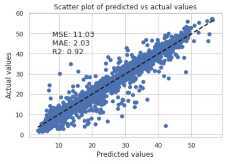 GitHub Ayush BikeSharingDemandPrediction Bike Rentals Demand Prediction Using Machine
