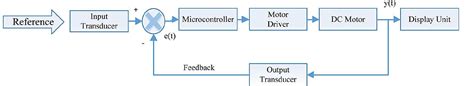 Block Diagram Of Speed Controller Implementation