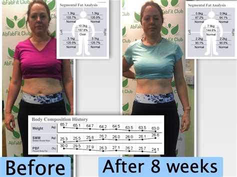 Body Composition Analysis Abfabfitclub Ladies Only Health