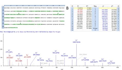 News In Proteomics Research The Single Cell Proteomics Revolution