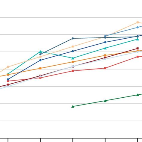 Ratio Of Male To Female Total Domestic Hours Worked TDH SR Selected Download Scientific