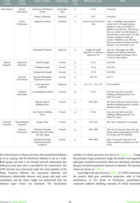 Performance Evaluation Index System And Numerical Reference Standard Of Download Scientific