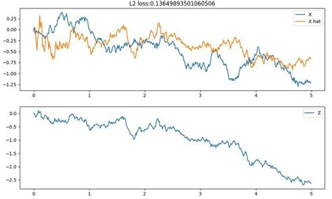 随机微分方程入门（五）线性滤波理论与kalman Bucy滤波器：应用（下） 知乎