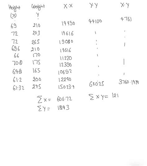 solved calculate the correlation coefficient between the height and