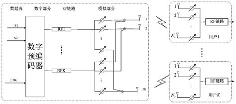 a hybrid precoding method in millimeter wave massive mimo eureka