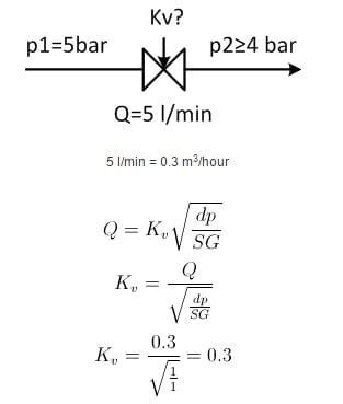 Calculate Flow Coefficient Kv Of Solenoid Valve InstrumentationTools