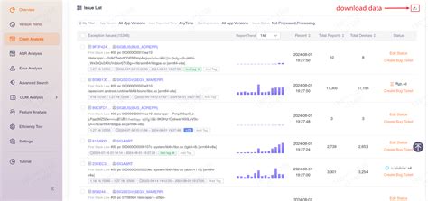 crash analysis anr analysis error analysis documentation