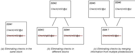 Speculation In Javascriptcore Webkit