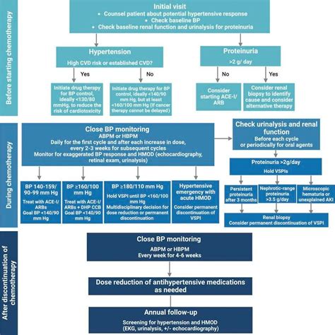 Basem Askar On Linkedin Hypertention Nephrology Cardiology Nephrologist Cardiologist