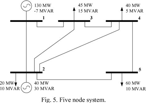 Figure 5 From A Matlab Based Tool For Power System Dynamics Analysis A