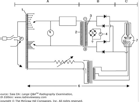 Gamma Rays Diagram