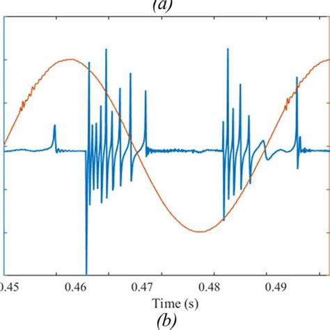 The Measured RMS Voltage Output From The Device With Different Balls Download Scientific
