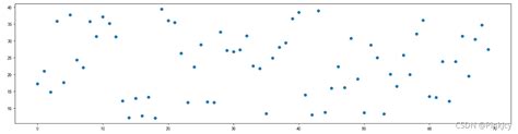 如何用python搭建神经网络python画神经网络结构图python快速构建神经网络 Csdn Csdn博客