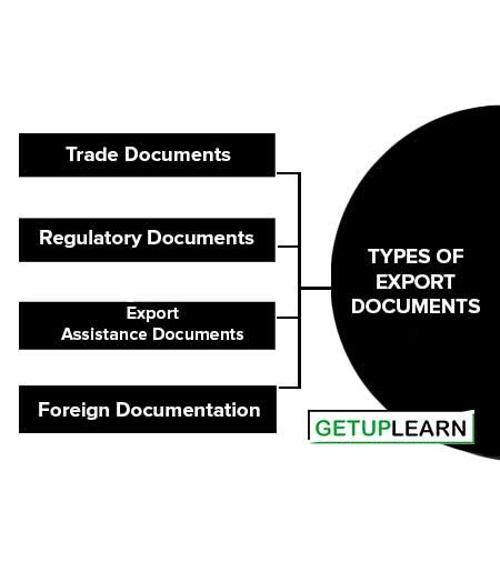 What Are Export Documents Types Documents Required