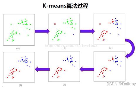 一次基于k Means的聚类分析心得（python实现）kmeans Nmi Sklearn Csdn博客
