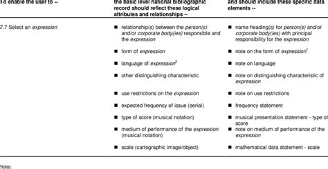 7 Select An Expression Download Table