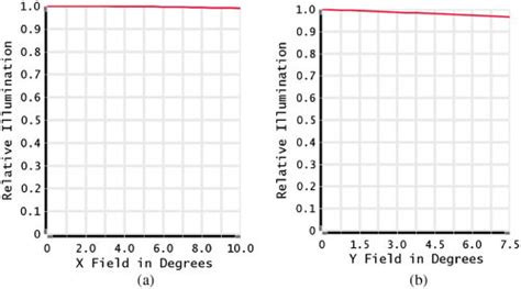 A Cgh Layout B Calculation Method Of The Cgh C Phase And D Download Scientific