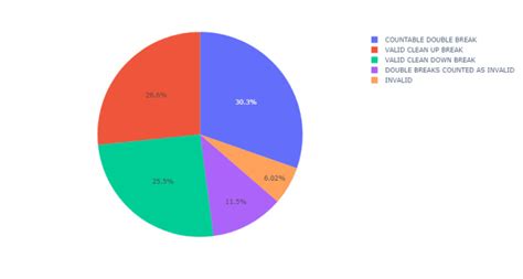 Code For You To Backtest Your Trading Strategy Or Hypotesis By