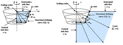 Scaled Boundary Finite Element Modelling Of An Axisymmetric Domain A Download Scientific