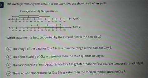 0 The Average Monthly Temperatures For Two Cities Are Shown In The Box